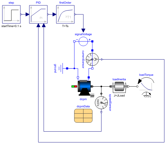 Modelica: Electrical.Machines.Examples.DCMachines.DCPM_CurrentControlled